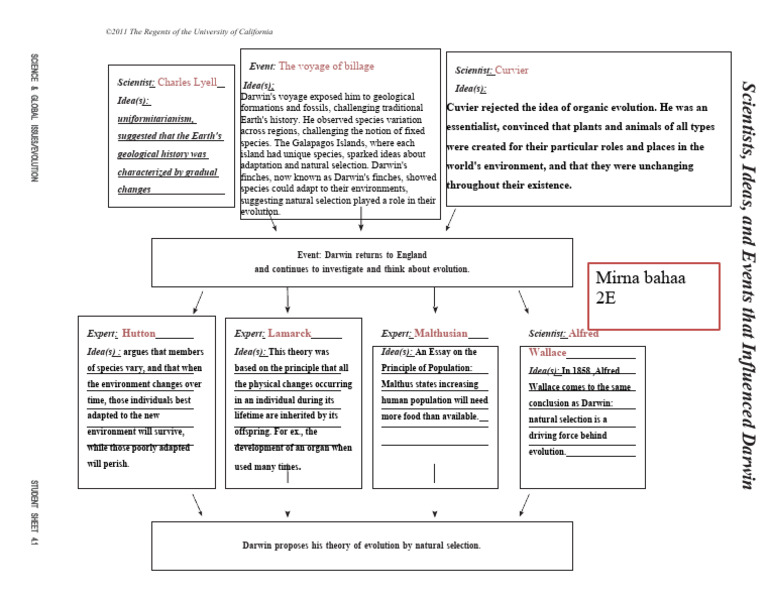 BIO TASK 2D | Download Free PDF | Charles Darwin | Natural Selection