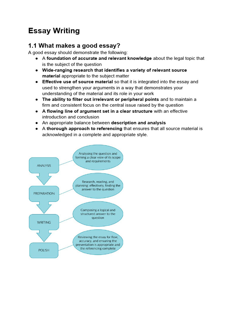 Essay Essentials - Finch & Fafinski | PDF | Essays | Paragraph