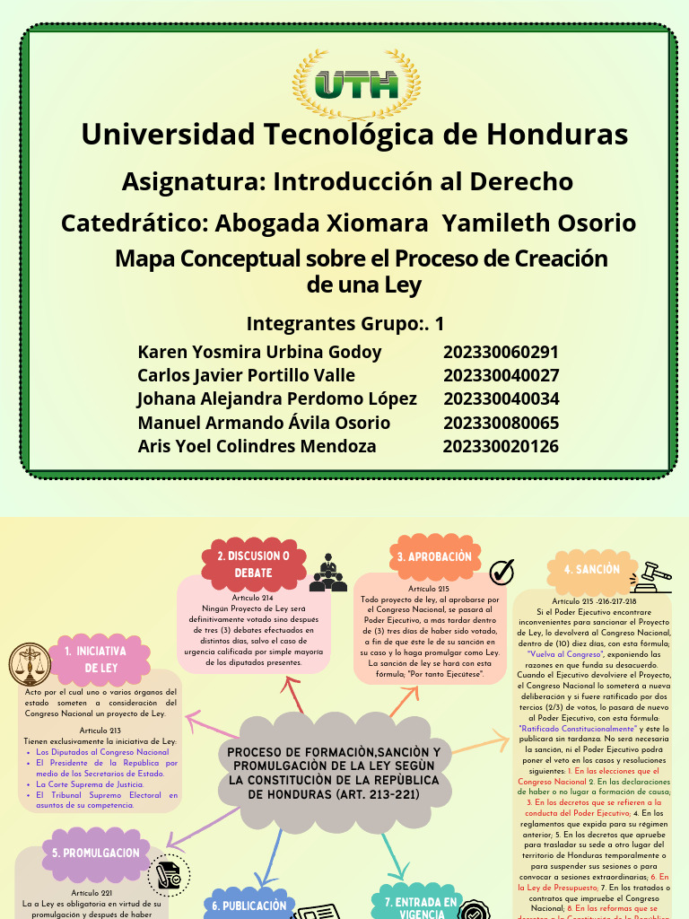 Mapa Conceptual Introduccion Al Derecho Pdf Gobierno Gobernancia