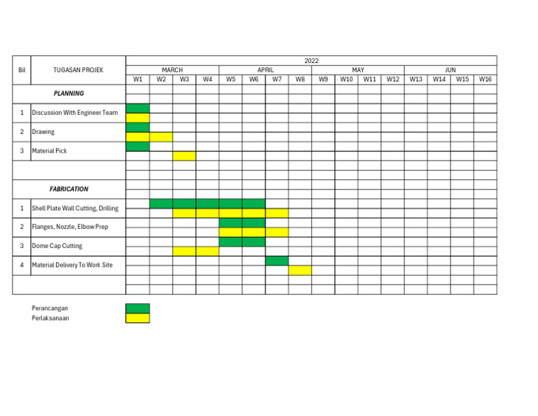 Gantt Chart 1 | PDF | Art