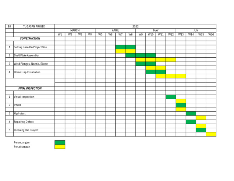 Project Construction Timeline 2022 | PDF | Technology & Engineering