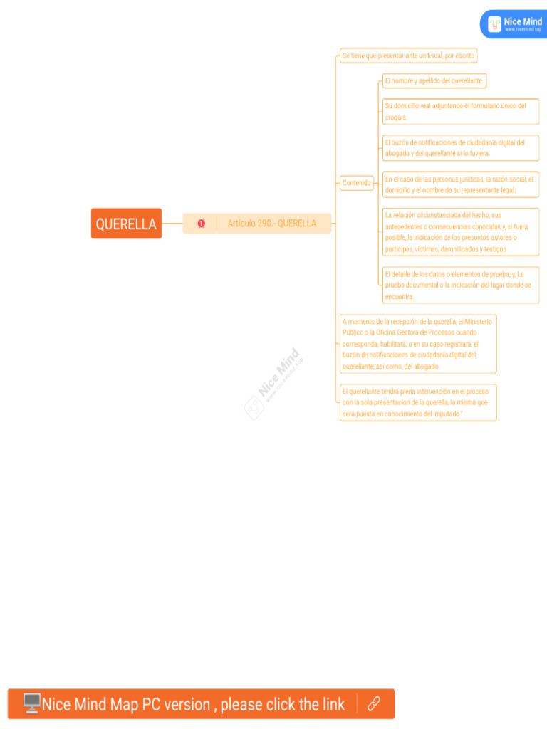 Nice Mind Features 1 | PDF | Queja | Justicia