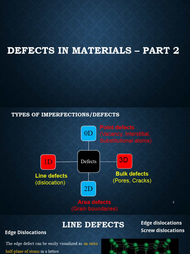 Lecture 5 | PDF | Dislocation | Crystallographic Defect