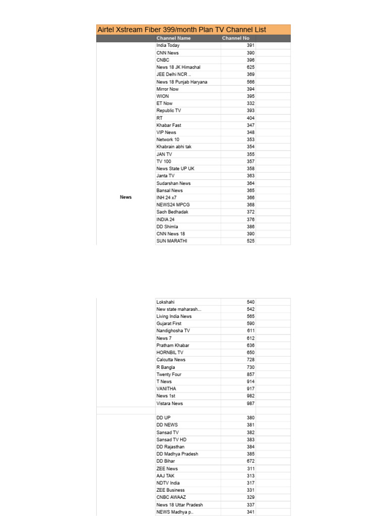 Airtel Fiber 399 - Month Plan TV Channel List - Sheet1 | PDF | Broadcasting | Television Network