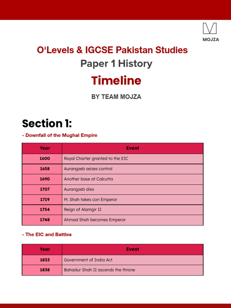 Mojza O'Levels Pakistan Studies Timeline | PDF | Muhammad Zia Ul Haq ...