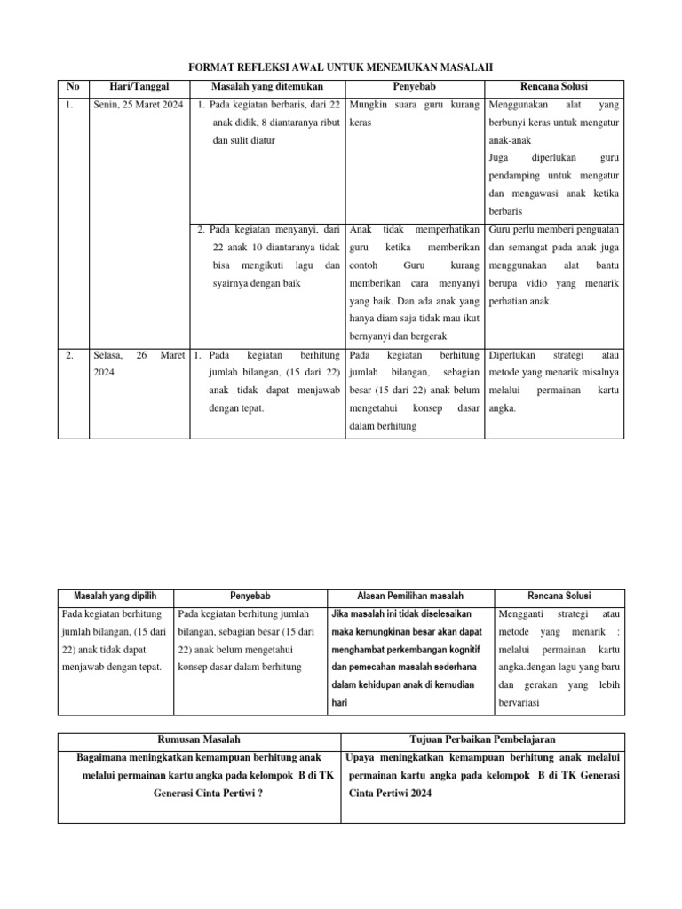 Format Refleksi | PDF