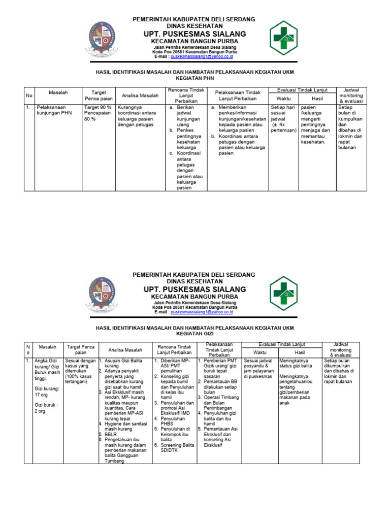 2.41. - B - 1 - 2 - , 3, Hasil Ident Maslah, Analisa, RTL, Pelaksanaan RTL, Evaluasi | PDF