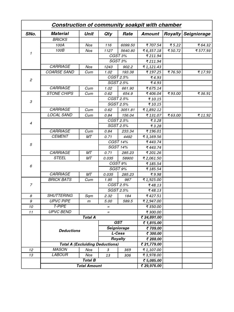 Soakpit DPR 29976 | PDF | Building Materials | Taxation