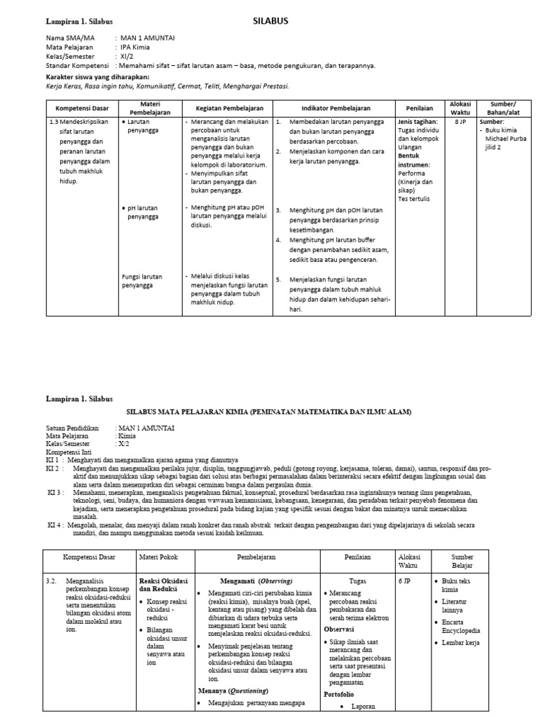 Silabus Kimia MAN 1 Amuntai Kelas XI | PDF