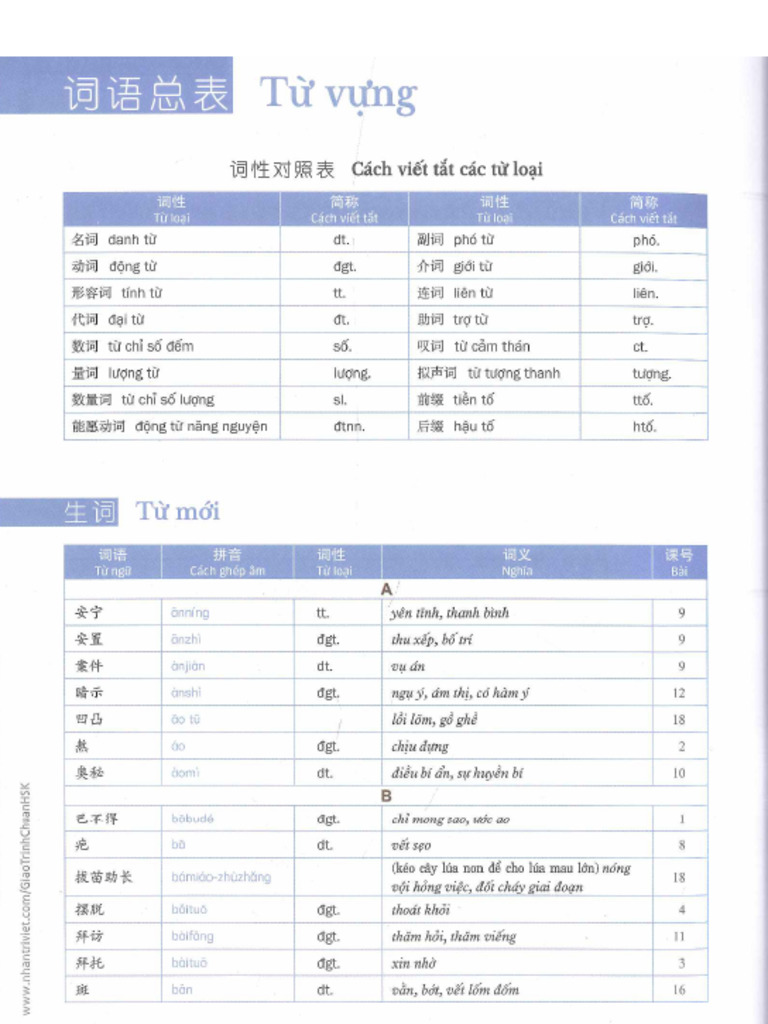 Tu Vung HSK 6 | PDF | Política