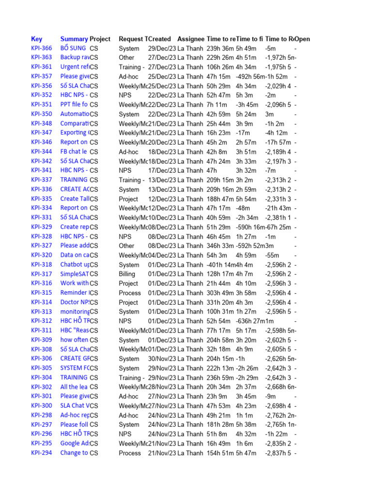 TISReport-20240318 201800 | PDF | Tracked Armoured Fighting Vehicles | Tracked Military Vehicles