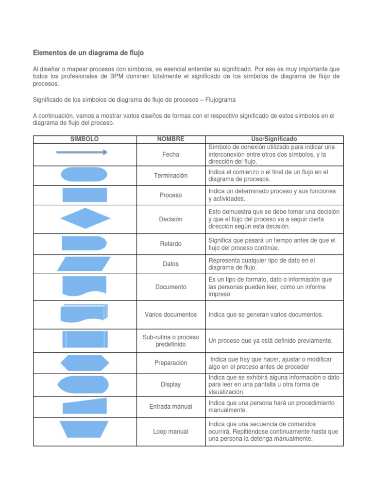 Elementos de un diagrama de flujo | PDF | Datos | Informática