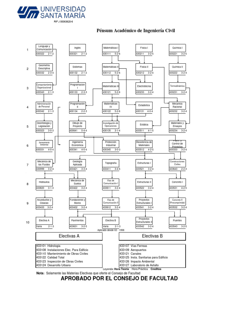 1.2 - Pensum Civil 2 | PDF | Ingeniero civil | Ingeniería