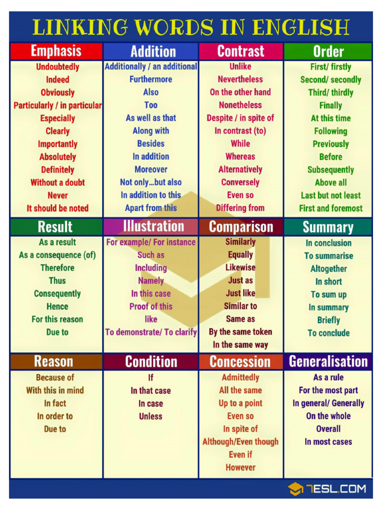 Linking words | PDF