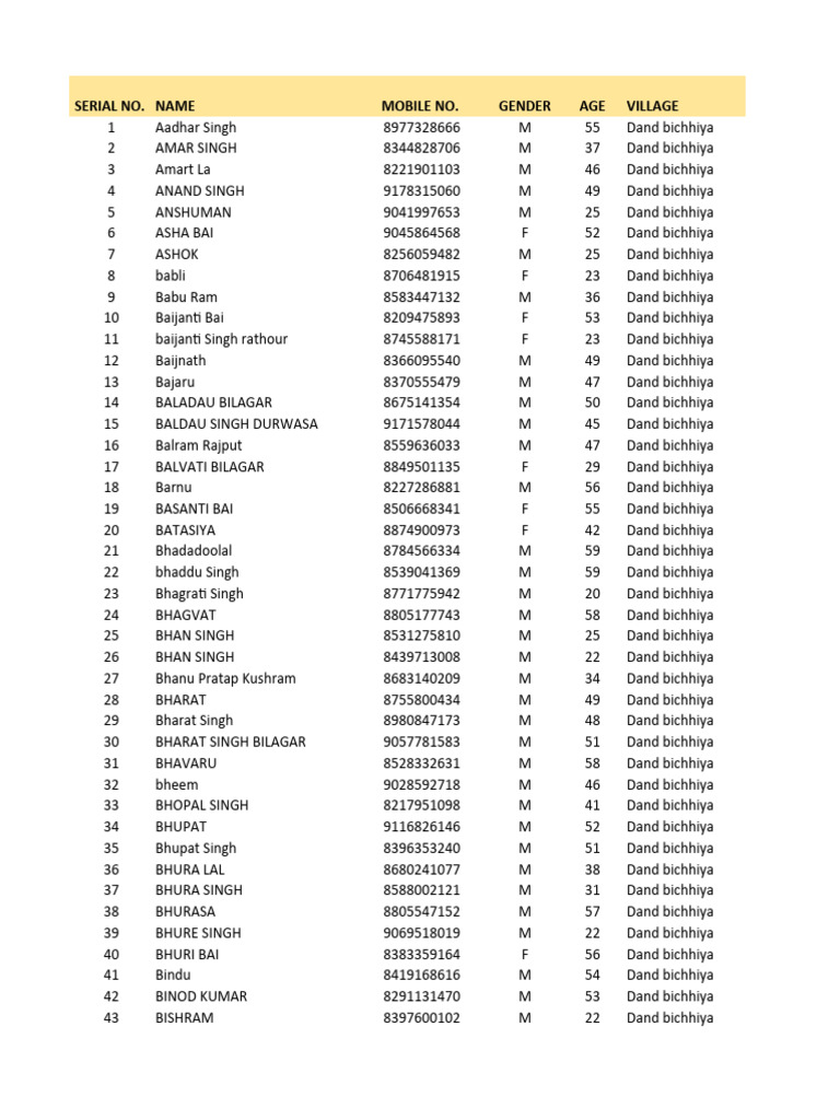 Mayur Katre Kmas Report | PDF