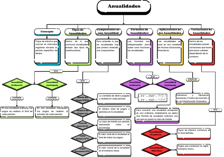 NIF C-3 Cuentas por cobrar. | PDF | Interés | Tasas de interés