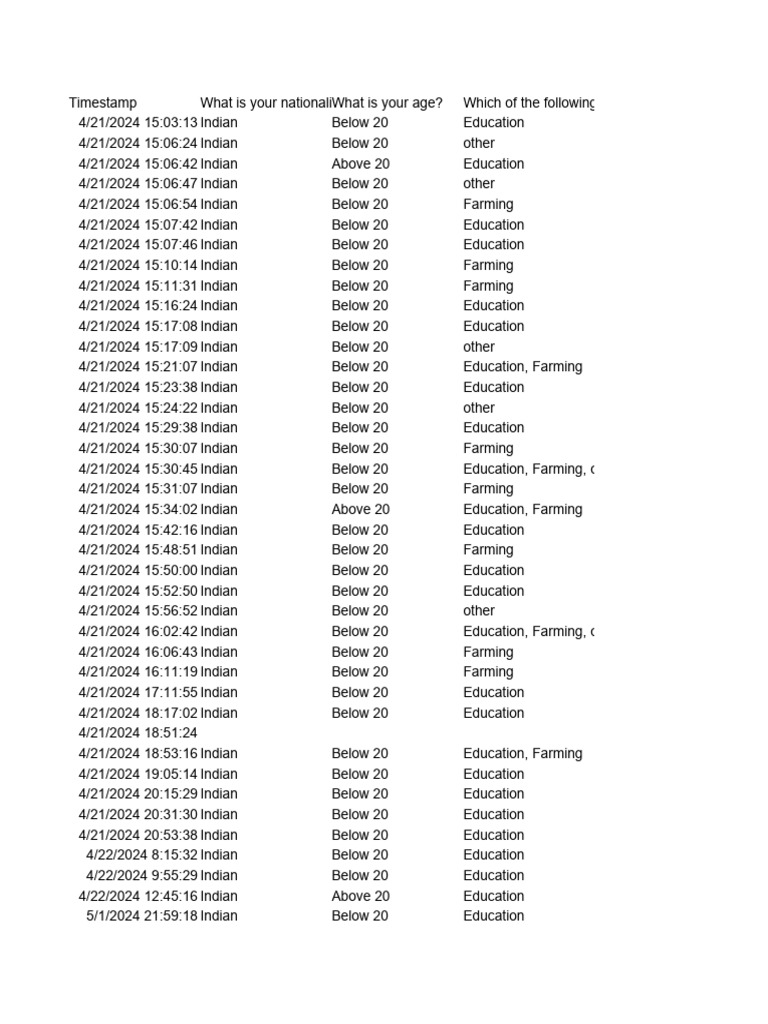 Untitled Form (Responses) | PDF