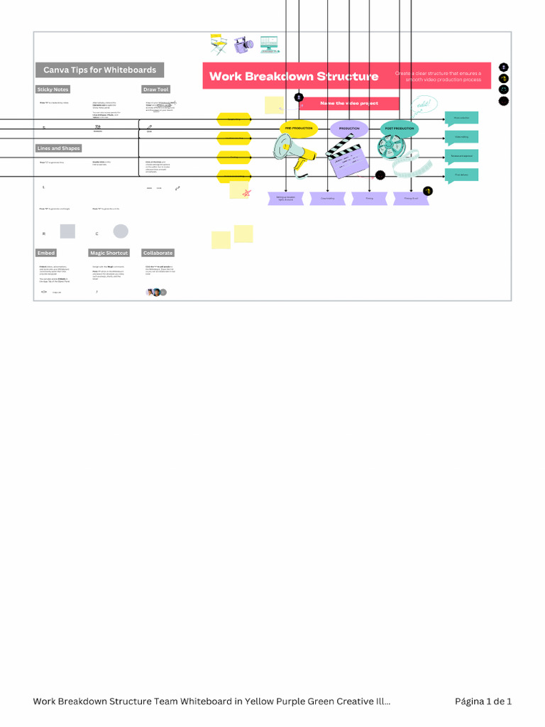 Work Breakdown Structure Team Whiteboard in Yellow Purple Green ...