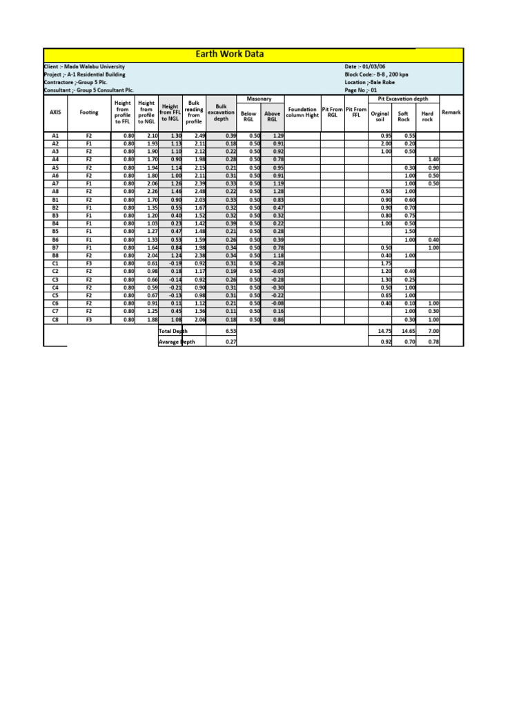 Sample BOQ | PDF | Trench | Architectural Elements