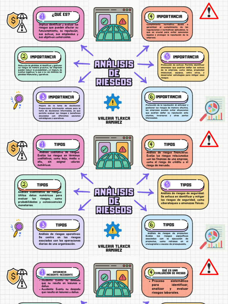 Colorful Creative Mind Map Brainstorm | Descargar gratis PDF | Riesgo | Evaluación de riesgos