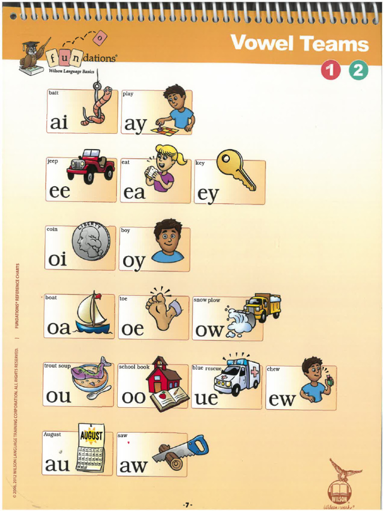 Vowel Teams | PDF