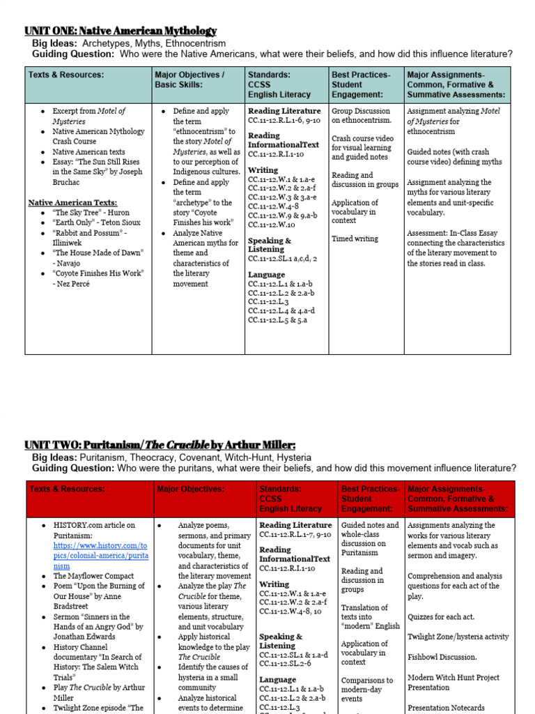UNIT ONE: Native American Mythology | PDF | Transcendentalism | Walden