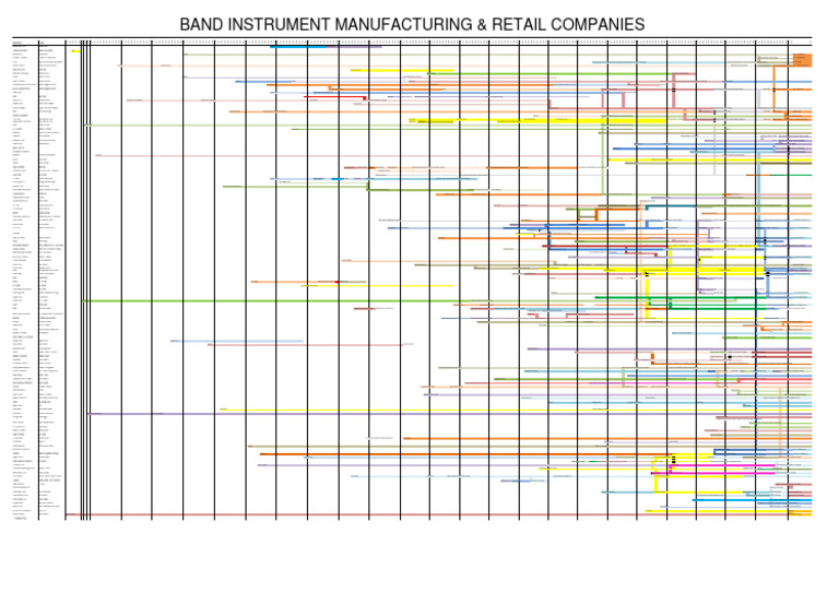 Band Instrument Company Timeline Chart | PDF