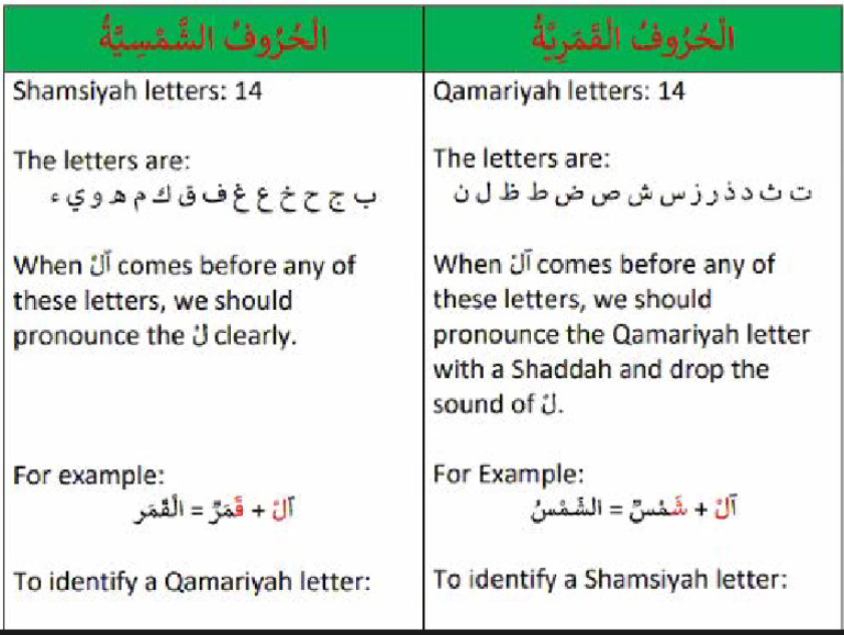 Ashshamsiyyah and Alqamariyyah Letters (1) | PDF