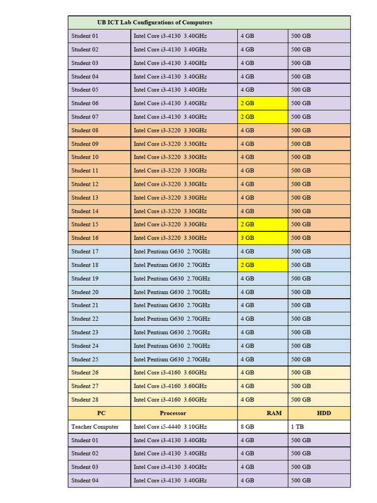 ICT Lab Computer Configuration List | PDF | Intel | X86 Architecture