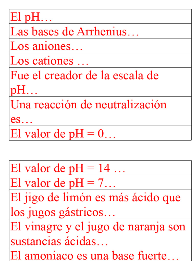 ACTIVIDAD PH | Descargar gratis PDF | Ácido | Ph