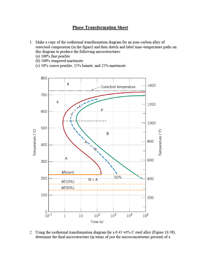 Phase Transformation Sheet | PDF | Heat Treating | Industrial Processes