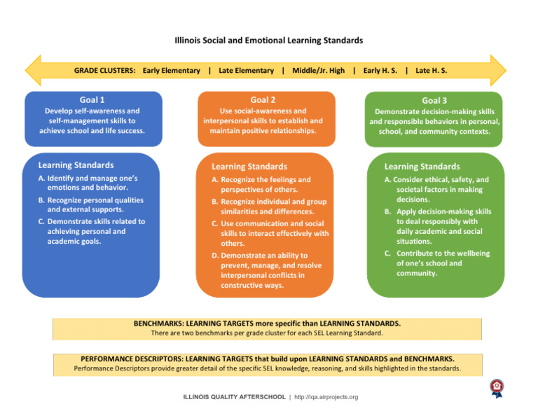 Illinois Social and Emotional Learning Standards | PDF | Learning ...