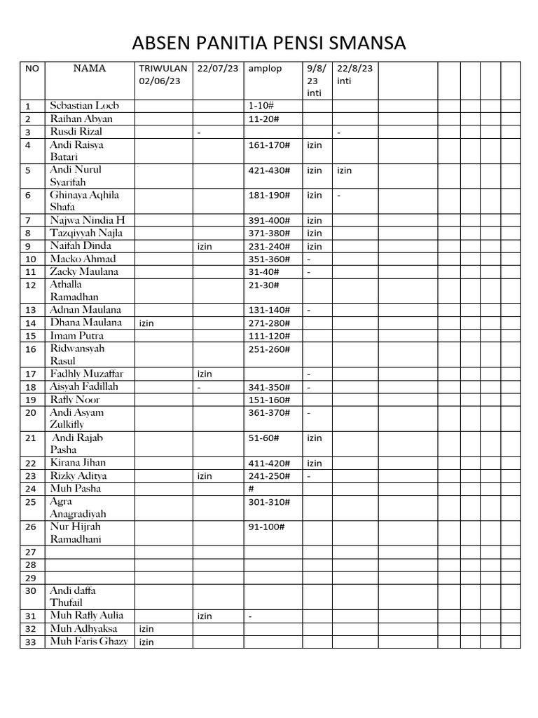 Absen Panitia TRIWULAN | PDF