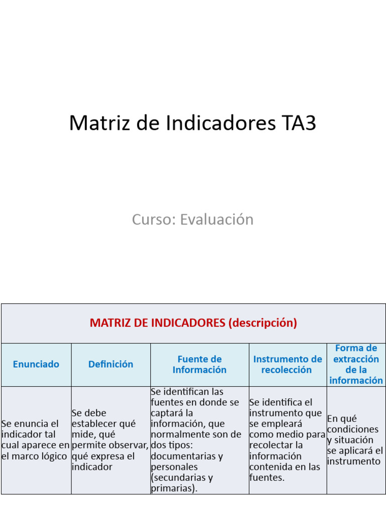 Matriz de Indicadores TA3 | PDF | Metodología de encuesta