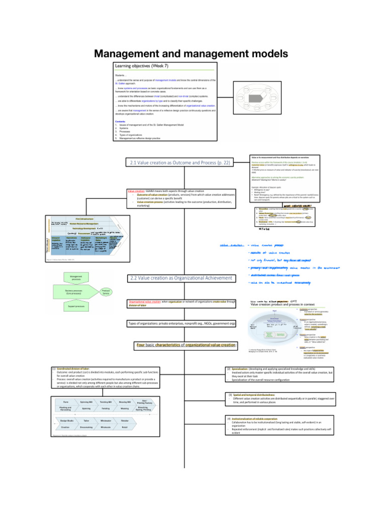 Management — Mindmap complete | PDF