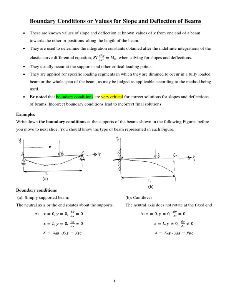 Boundary Conditions For Slope and Deflection of Beams PDF | PDF | Beam (Structure) | Mechanical ...