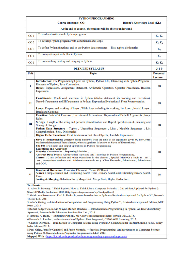 KCS 603 2023syllabus | PDF
