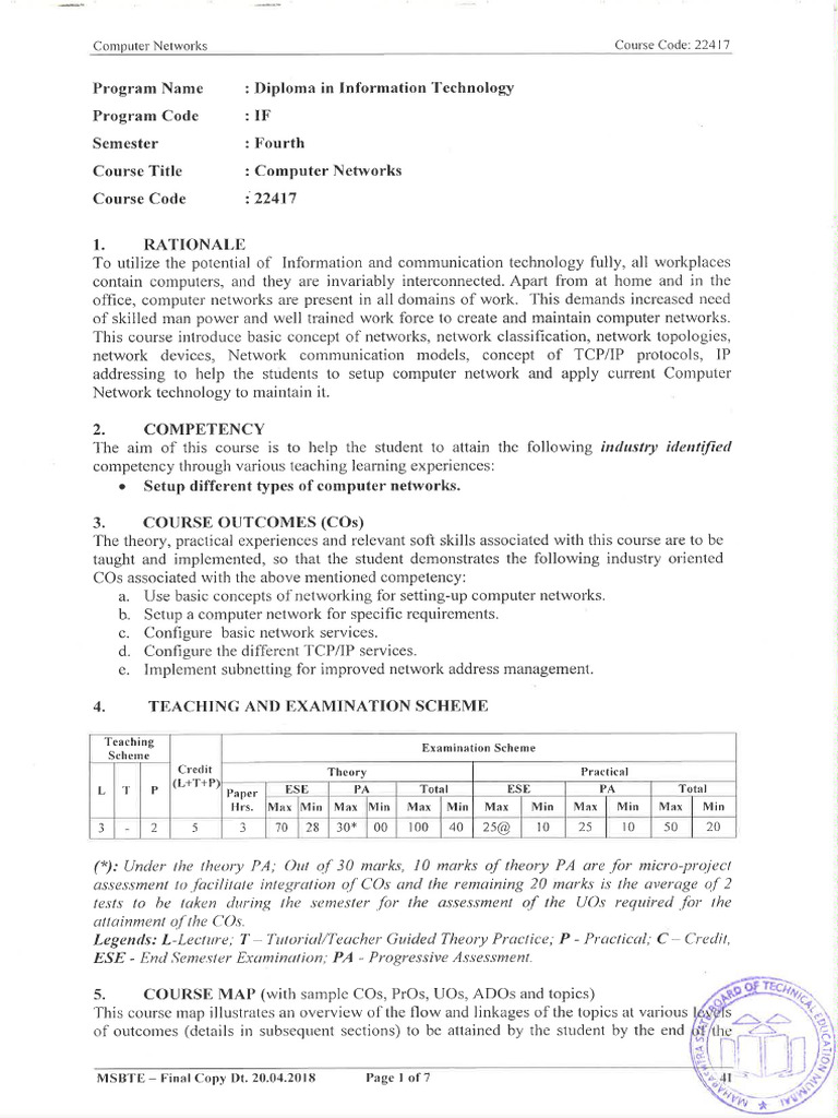 Computer Network Syllabus Pdf