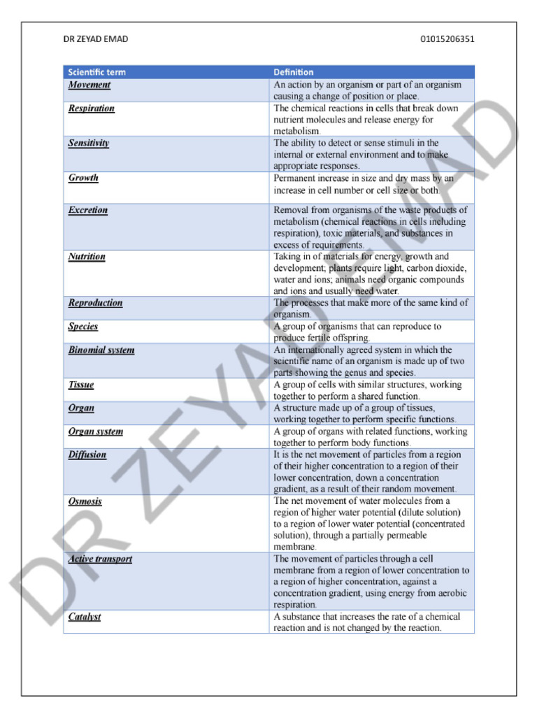 Definition o Level Biology | PDF