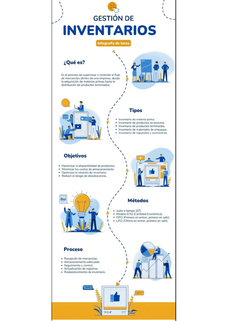 Infografia de Inventarios | PDF