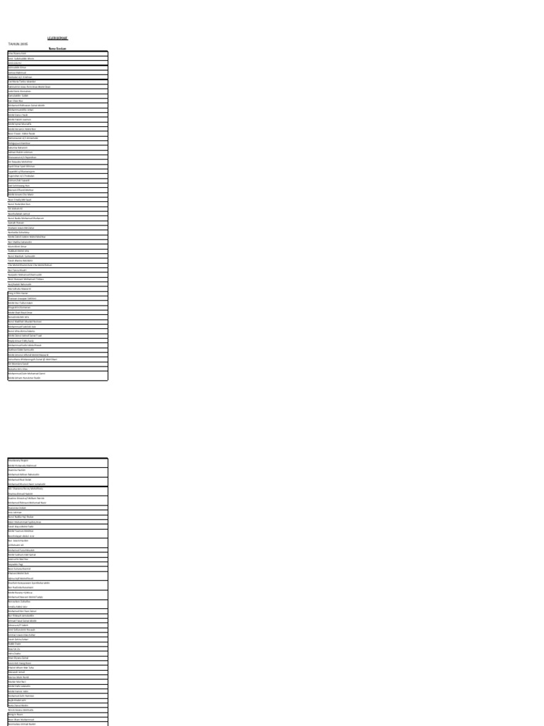 Deposit Pelajar WTD Tahun 2005 2018 | Download Free PDF | Malaysia ...