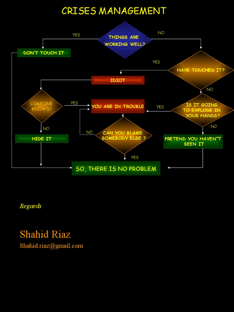 Crisis Management Decision Flowchart | PDF