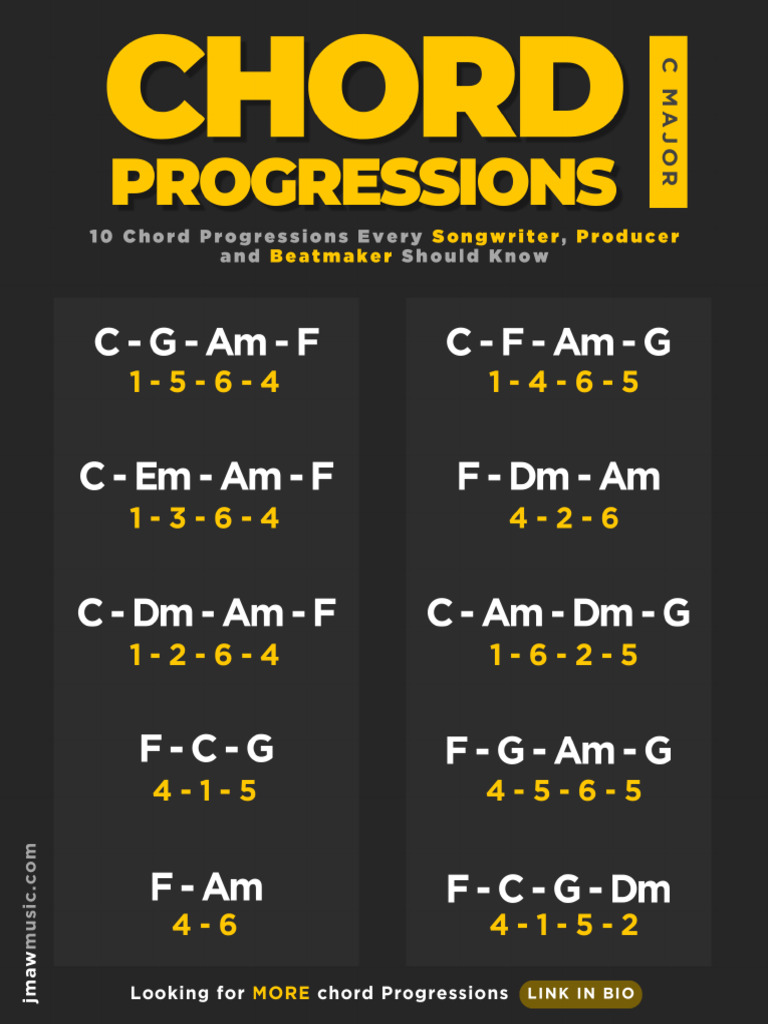 Chord Progression - Major | PDF