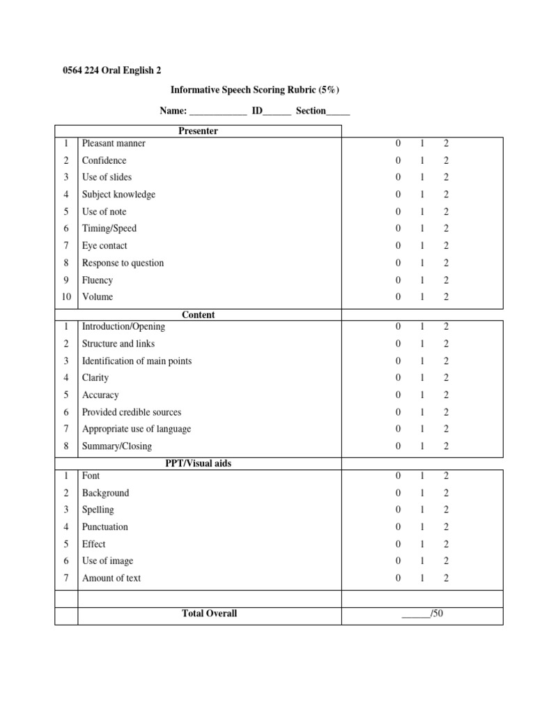 Oral English Informative Speech Rubric | PDF | Human Communication ...