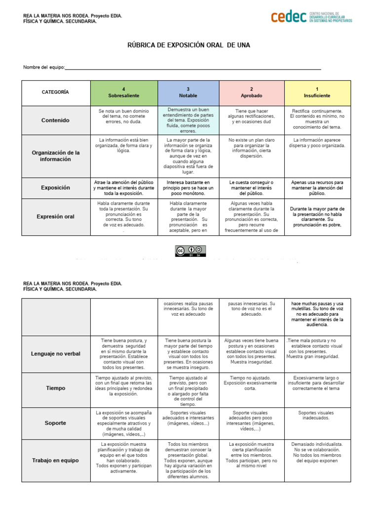 Rúbrica Exposicíón Oral de Una Presentación | PDF