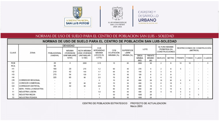 Tabla Cos.cus.Alturas | PDF
