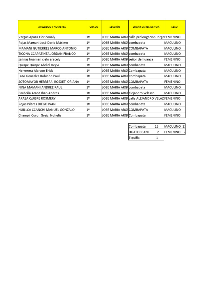 Informe 6 Jeronimo Zavala | PDF