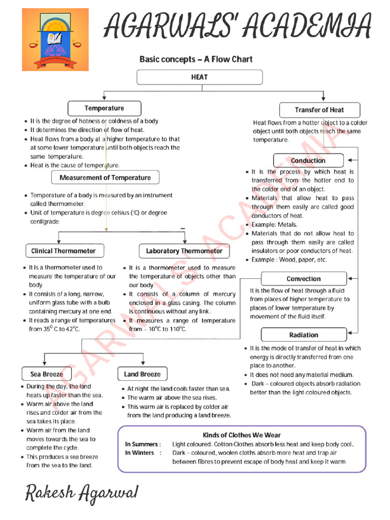 Class 7 Science Heat Qna SM1 | PDF | Heat Transfer | Heat