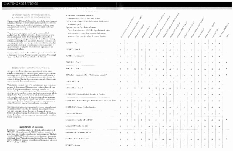 Tabela de compatibilidade (01)ASK CHEMICALS | PDF