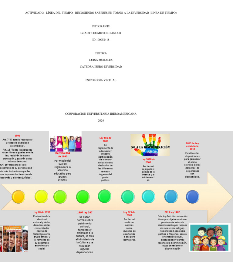 ACTIVIDAD 2 - LÍNEA DEL TIEMPO - RECOGIENDO SABERES EN TORNO A LA ...